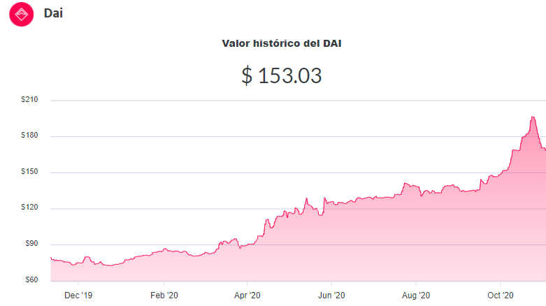 Cuál es el precio del Bitcoin hoy, martes 10 de noviembre