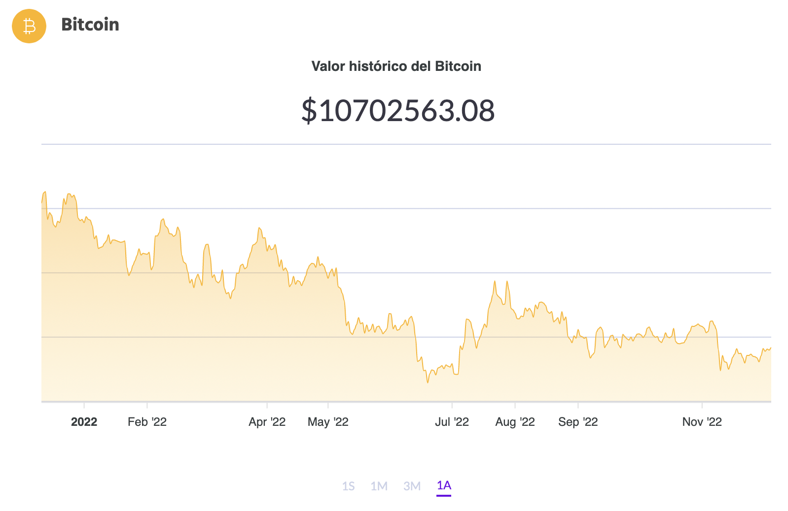 Precio Del Bitcoin Y Criptomonedas Lunes 5 De Diciembre
